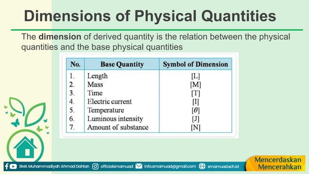 Quantities and measurement - For Ten Grade.pptx