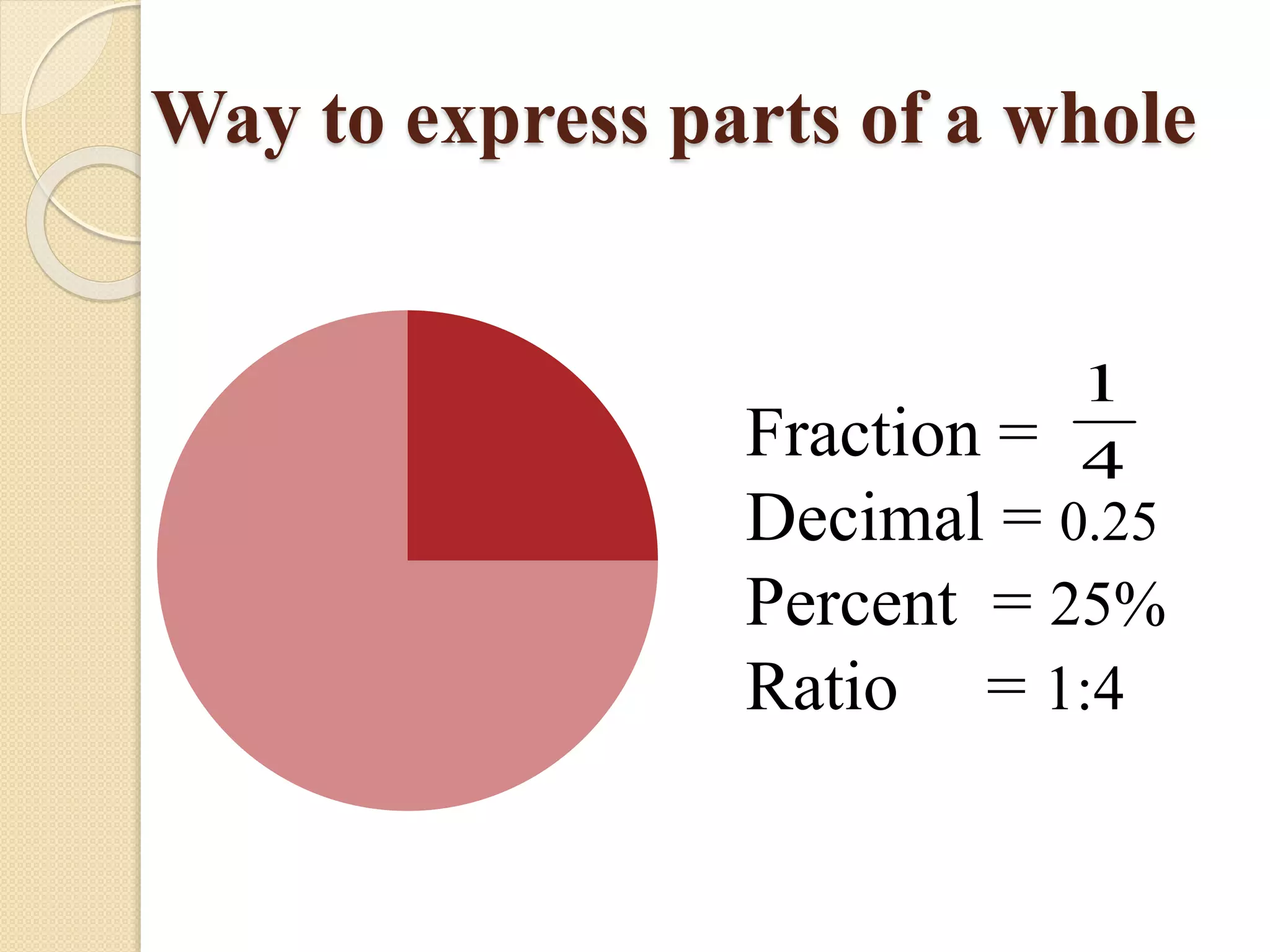 Percentage math basics | PPTX