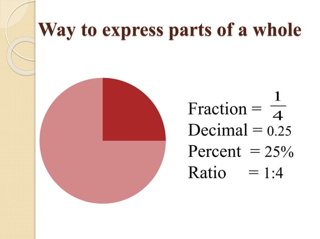 Percentage math basics | PPTX | Business | Business and Finance
