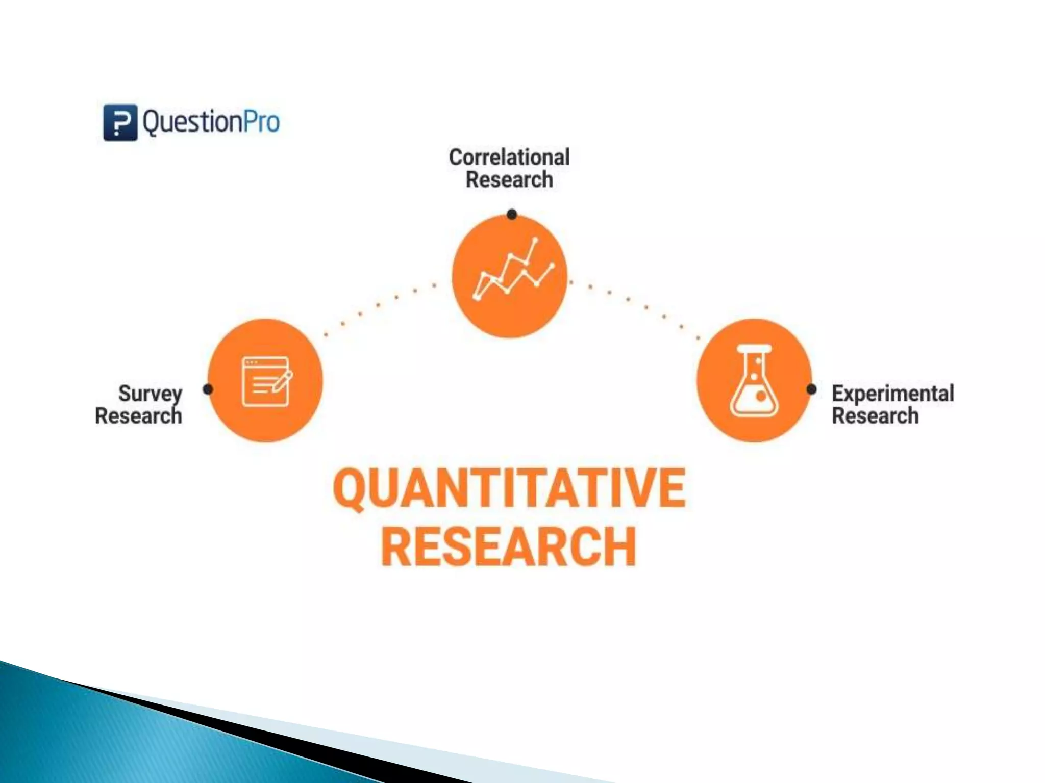 quantitive research..pptx