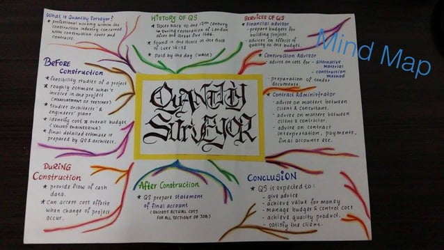 Quantity surveyor (ici+itd)-pdf | PPT