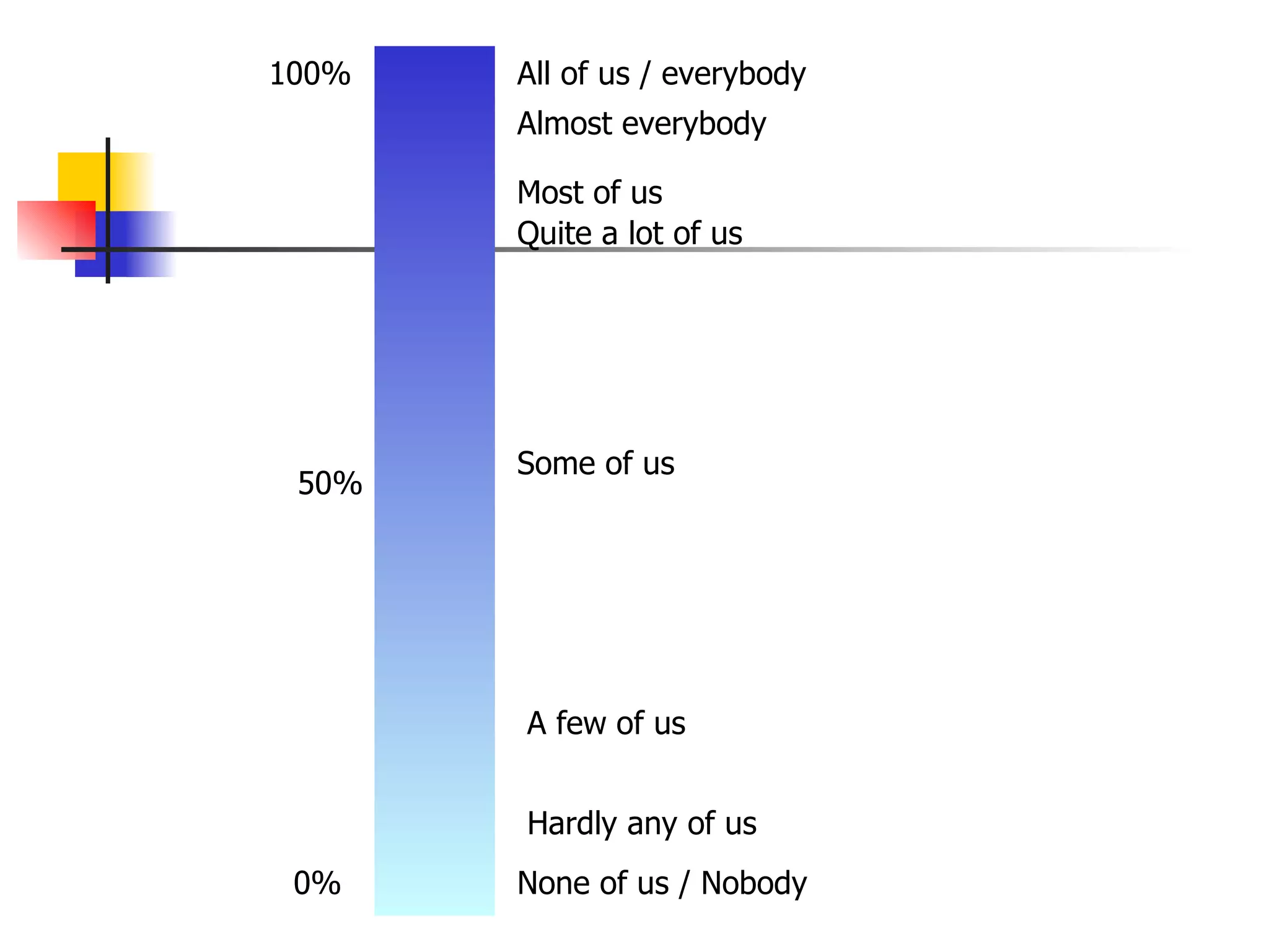 Quantity expressions | PPT