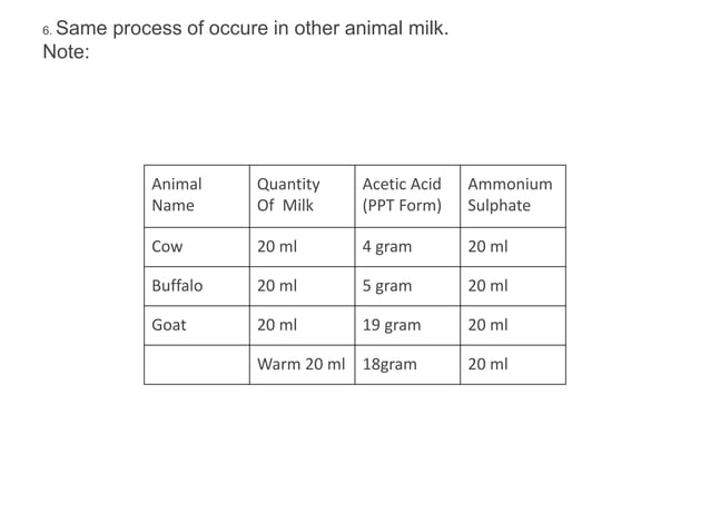 Quantity of Casein in Different Sample of Milk.pptx