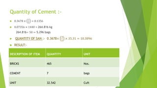 QUANTITY SURVEYING PORTFOLIO.pptx