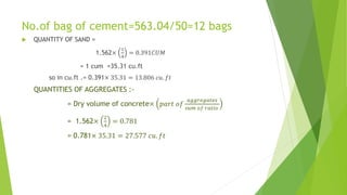 QUANTITY SURVEYING PORTFOLIO.pptx