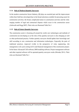 Quantity surveying practise | PDF