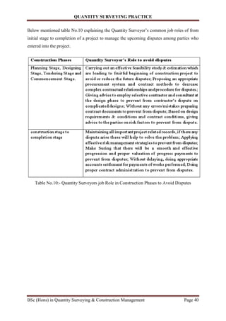 Quantity surveying practise | PDF