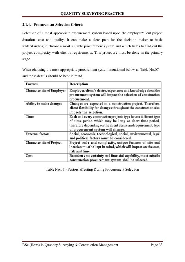 Quantity surveying practise