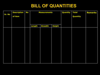 Quantity Surveying & valuation.ppt