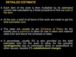 Quantity Surveying & valuation.ppt