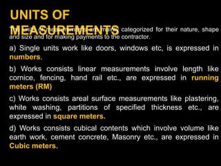 Quantity Surveying & valuation.ppt