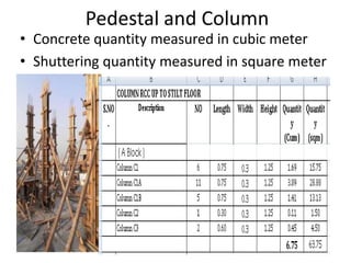Quantity survey of concrete frame structures by er. rohit garg | PPTX