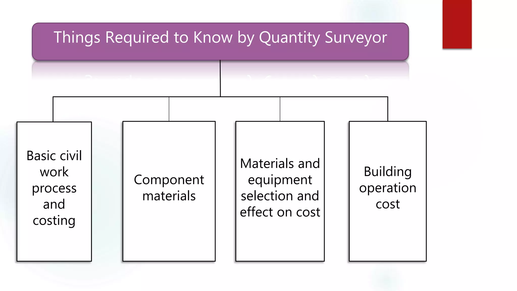 Quantity surveyor | PPTX