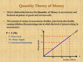Quantity theory of money | PPTX