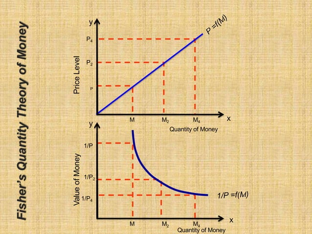 Quantity theory of money | PPTX