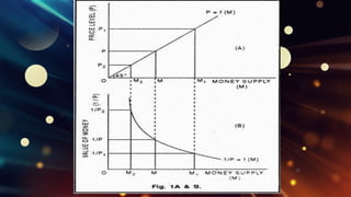 Quantity theory of money - Cash Transaction Approach | PPTX
