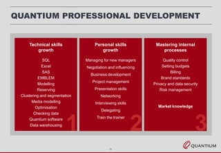 Why join Quantium? | PPT