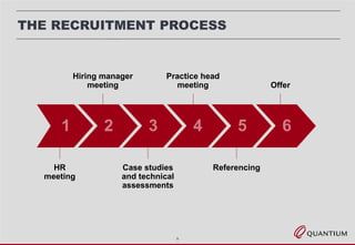 Why join Quantium? | PPT
