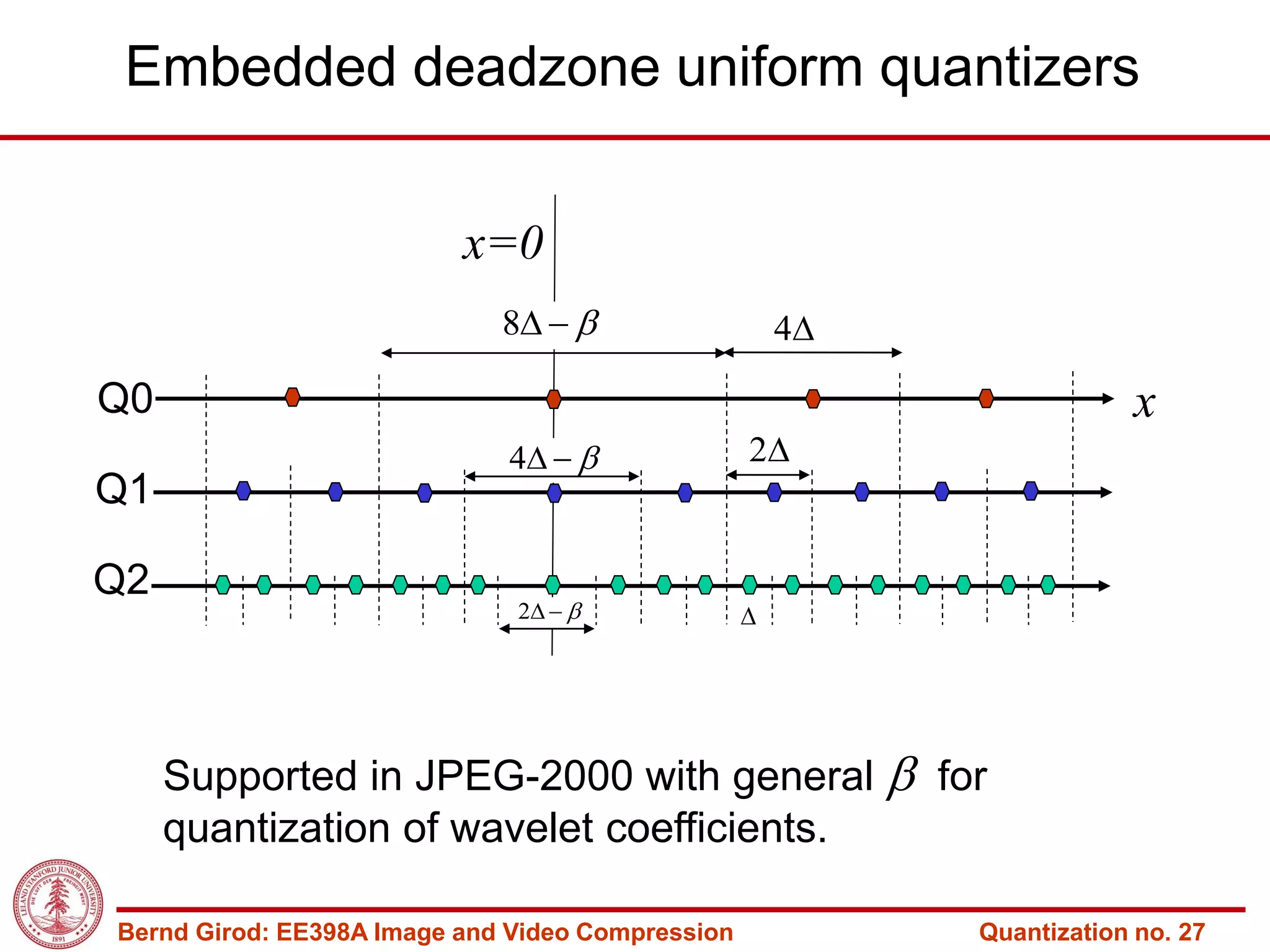 Quantization | PPT