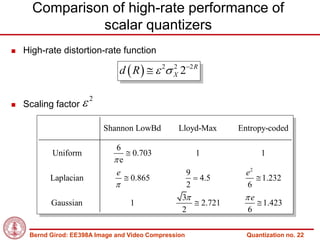 Quantization | PPT