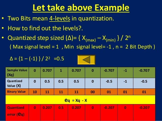 Quantization