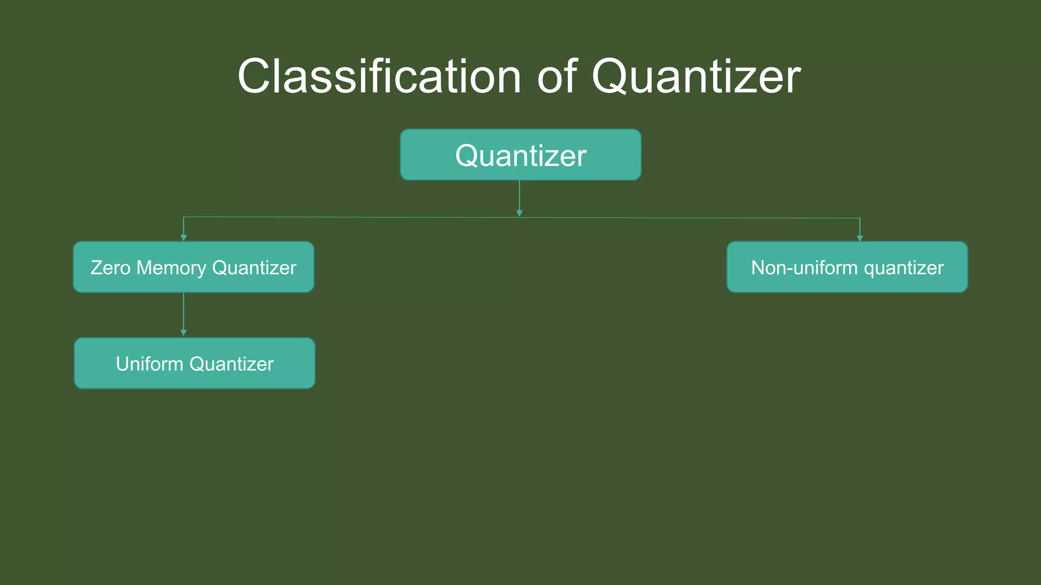 Image Quantization | PPTX
