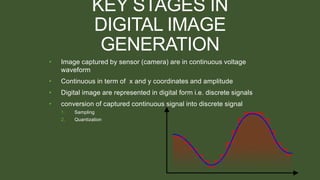 Image Quantization | PPTX