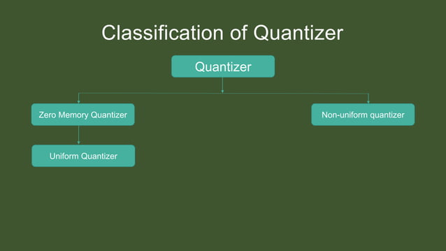 Image Quantization | PPTX | Cameras and Camcorders | Consumer Electronics