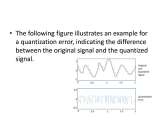 Quantization.pptx