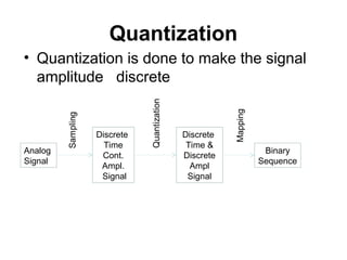 Quantization class.ppt signal amplitude discrete | PPT