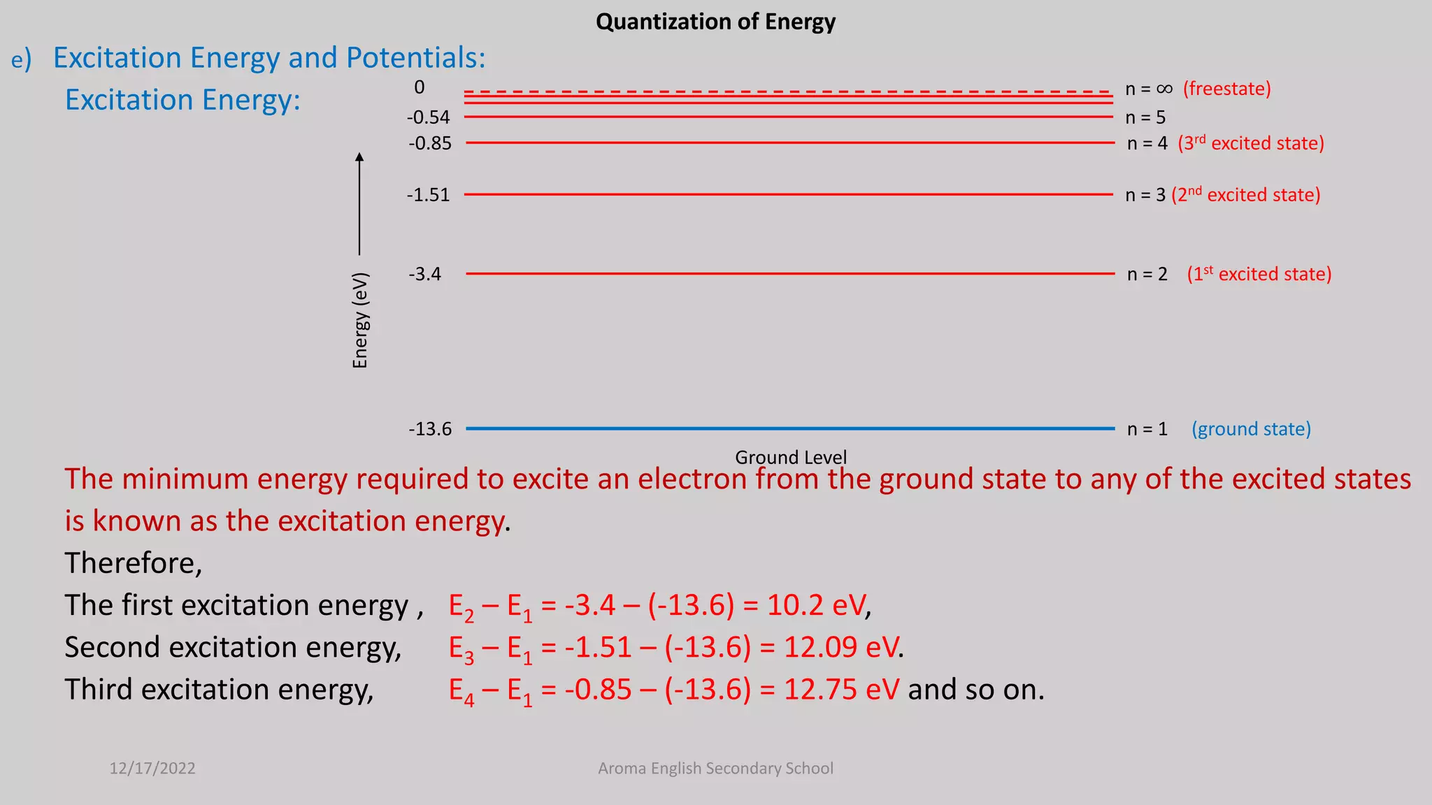 Quantization of energy.pptx