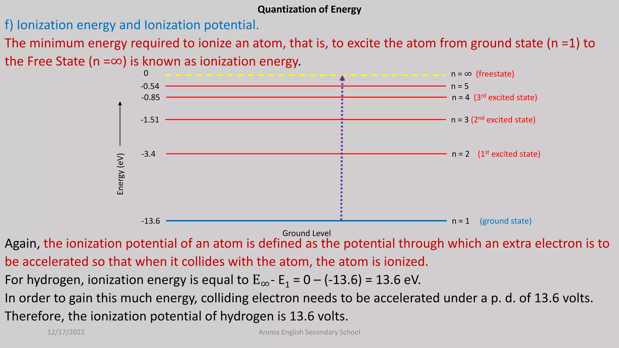 Quantization of energy.pptx