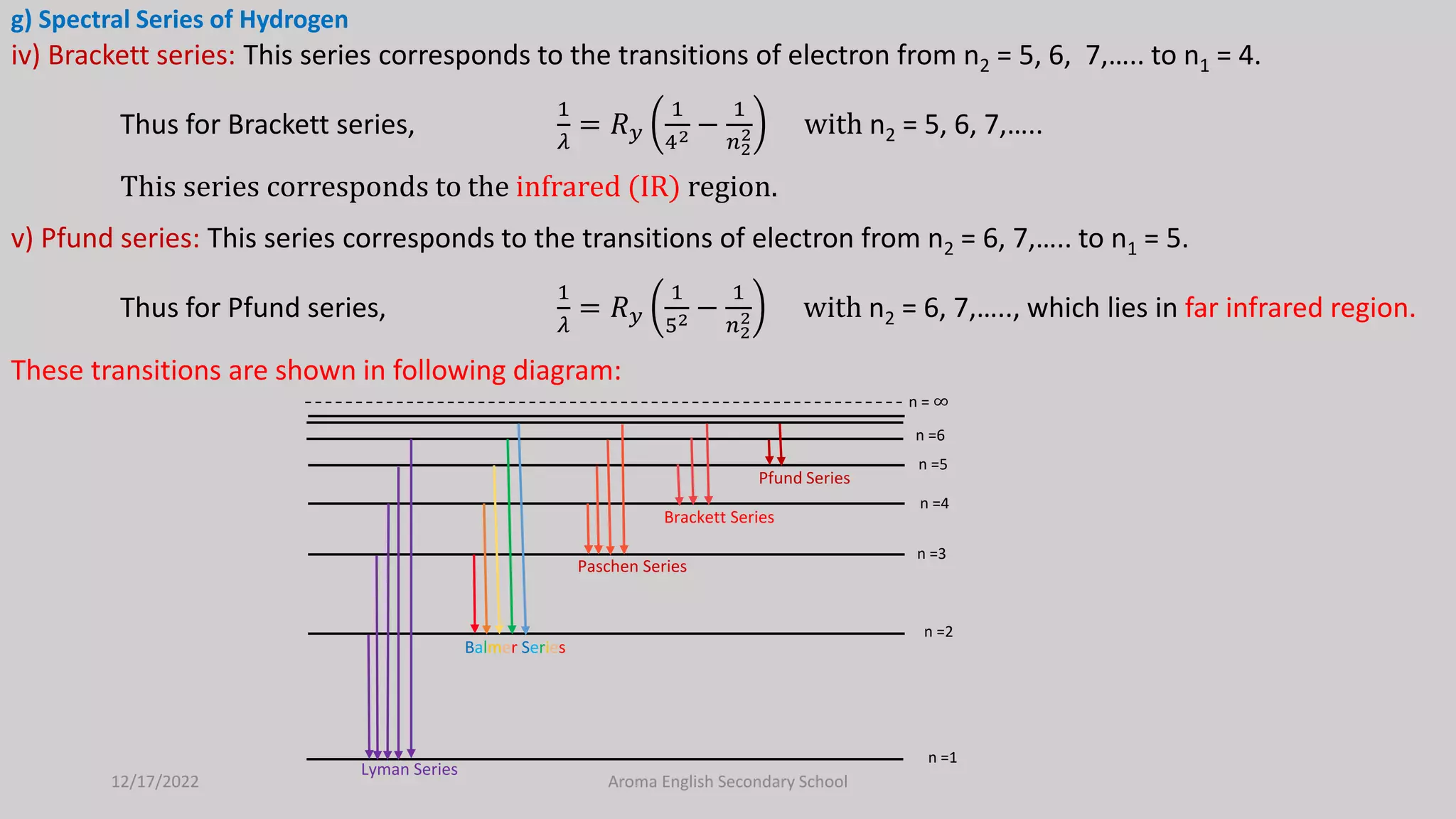 Quantization of energy.pptx