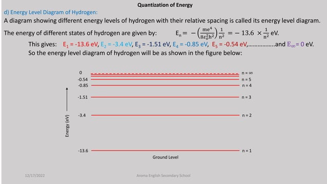 Quantization of energy.pptx | Chemistry | Science