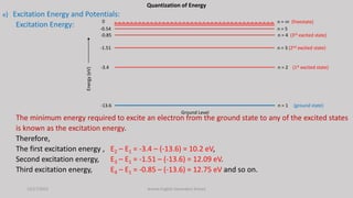 Quantization of energy.pptx