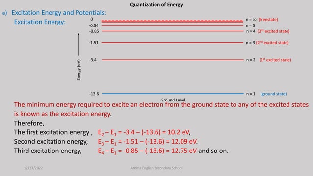 Quantization of energy.pptx | Chemistry | Science