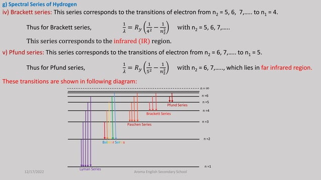 Quantization of energy.pptx | Chemistry | Science
