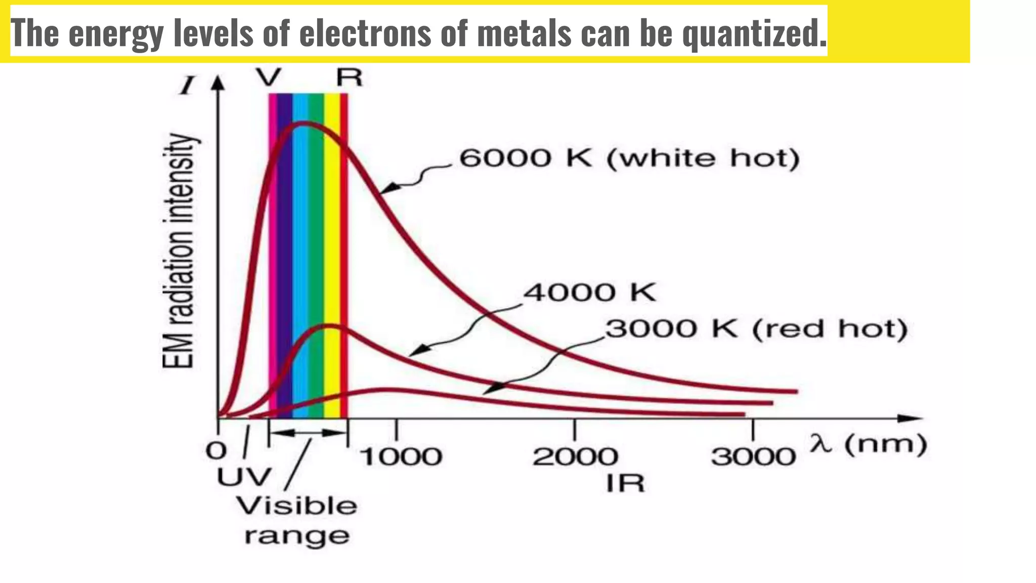 Quantization of Energy.pptx