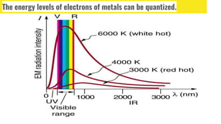 Quantization of Energy.pptx