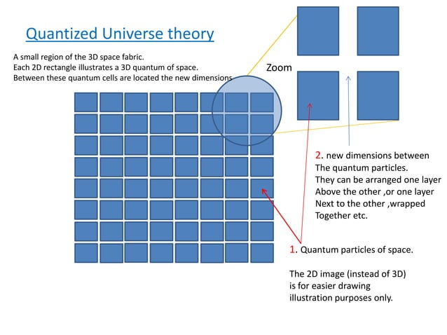 Quantized fabric of space and time theory | PDF | Physics | Science