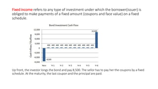 QuantLib Bond Analytics Tutorial | PPT