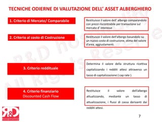 Quanto vale il tuo albergo | PPTX