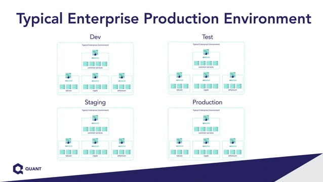 Quant Overledger for Mobility, IOT and Automotive sectors - MOBI ...