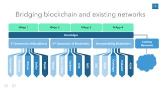 Quant Overledger - OIX Open Identity Exchange 14th July 2018 | PDF
