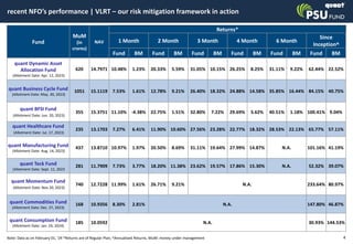 quant_PSU_Fund_Presentation for best investment | PDF