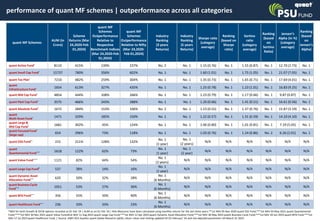 quant_PSU_Fund_Presentation for best investment | PDF