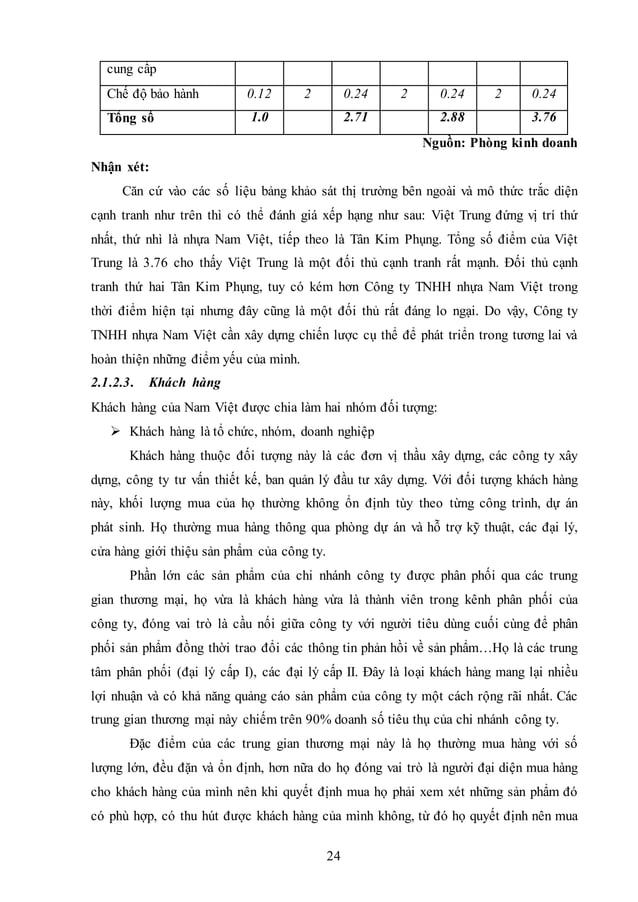 Phân tích công tác quản trị bán hàng tại công ty Nhựa Nam Việt. HAY! | DOCX