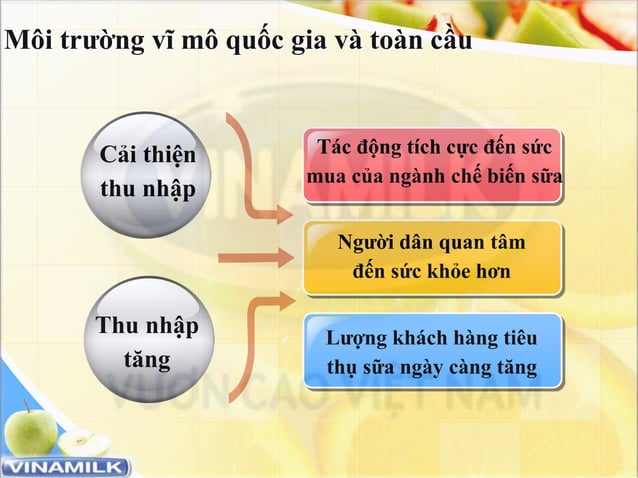 Hoạch định chiến lược kinh doanh của Công ty Cổ phần Sữa Việt Nam Vinamilk | PPTX