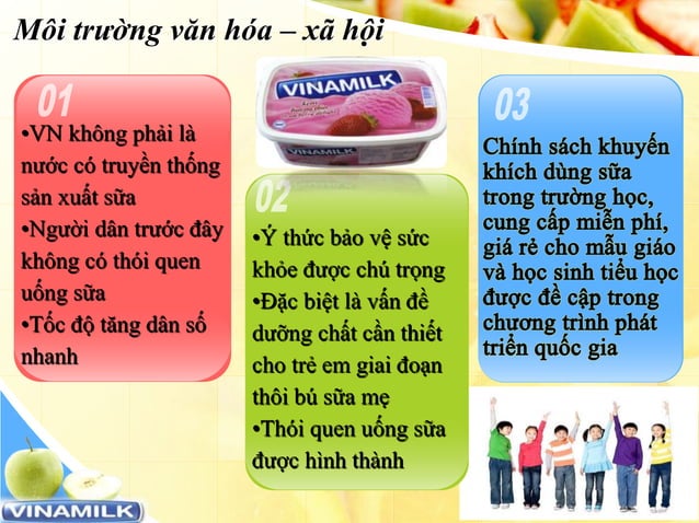 Hoạch định chiến lược kinh doanh của Công ty Cổ phần Sữa Việt Nam Vinamilk | PPTX