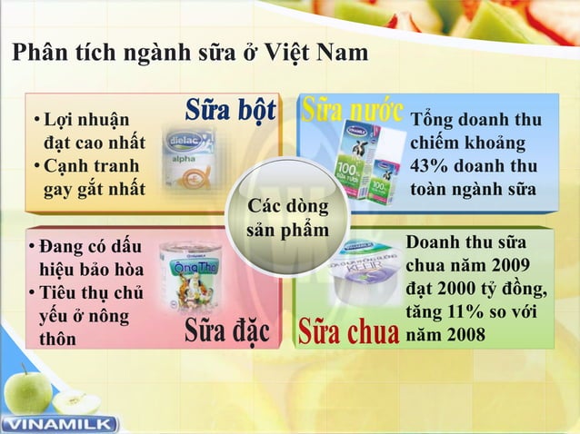 Hoạch định chiến lược kinh doanh của Công ty Cổ phần Sữa Việt Nam Vinamilk | PPTX